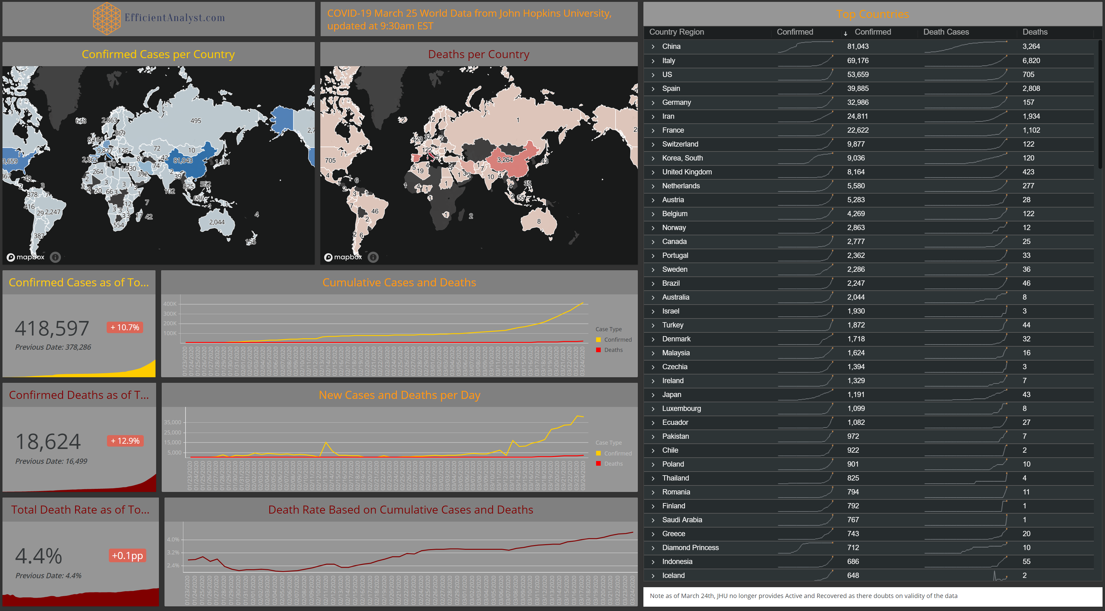 Covid 19 World 2020 03 25 Efficient Analyst